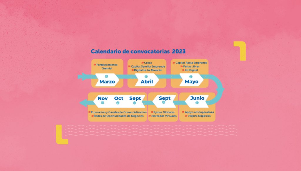 Sercotec anuncia su calendario de convocatorias 2023 – Sercotec Sercotec anuncia su calendario de convocatorias 2023 – Sercotec